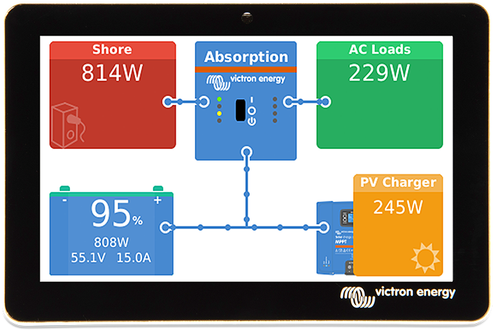 Das neue Victron Energy User Interface