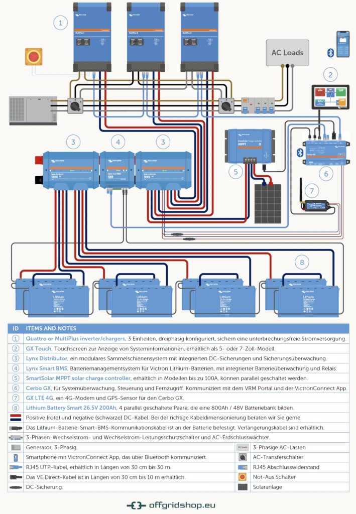 Victron Energy Hybrid-Generatoren - OFFGRIDSHOP