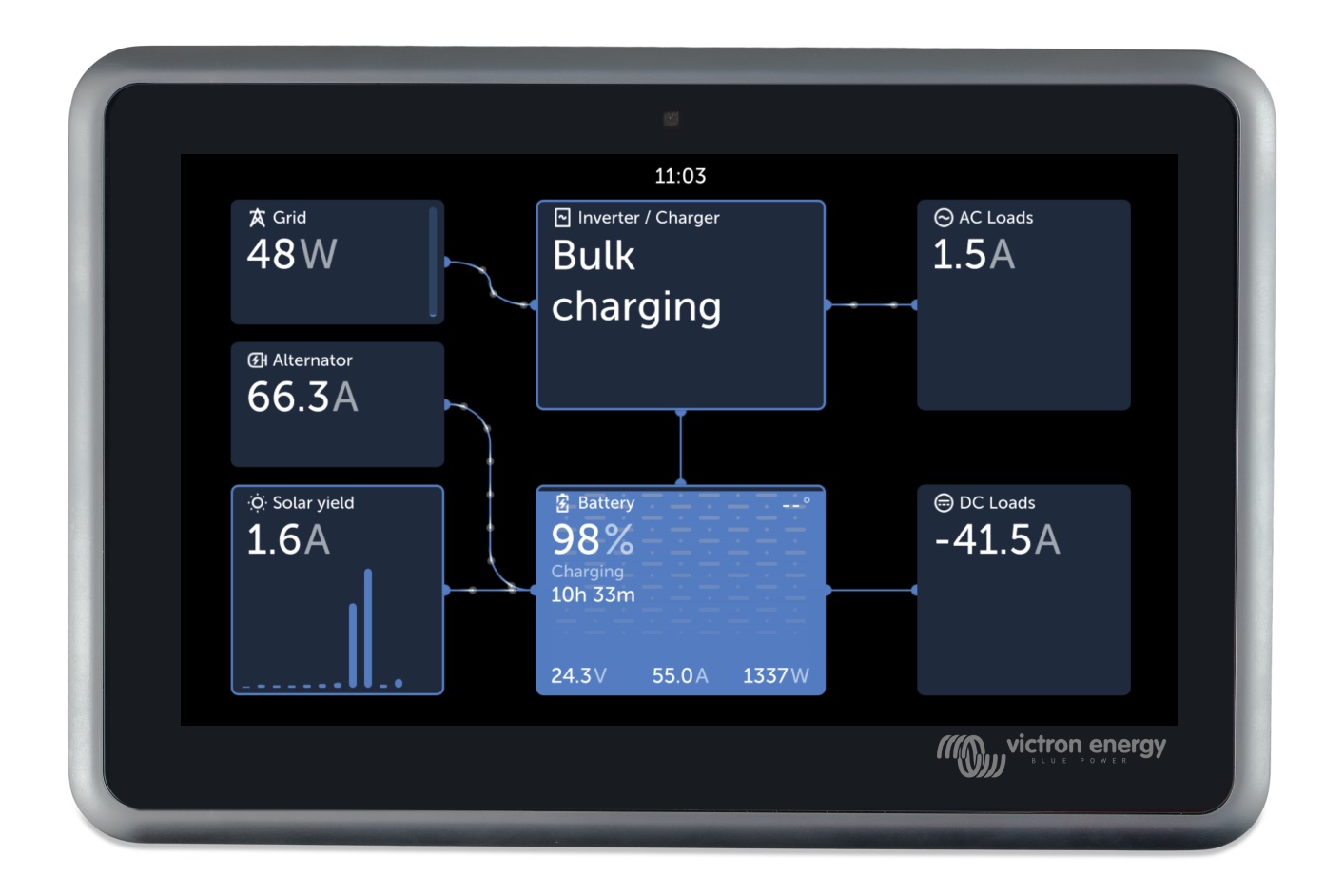 Das neue Victron Energy User Interface
