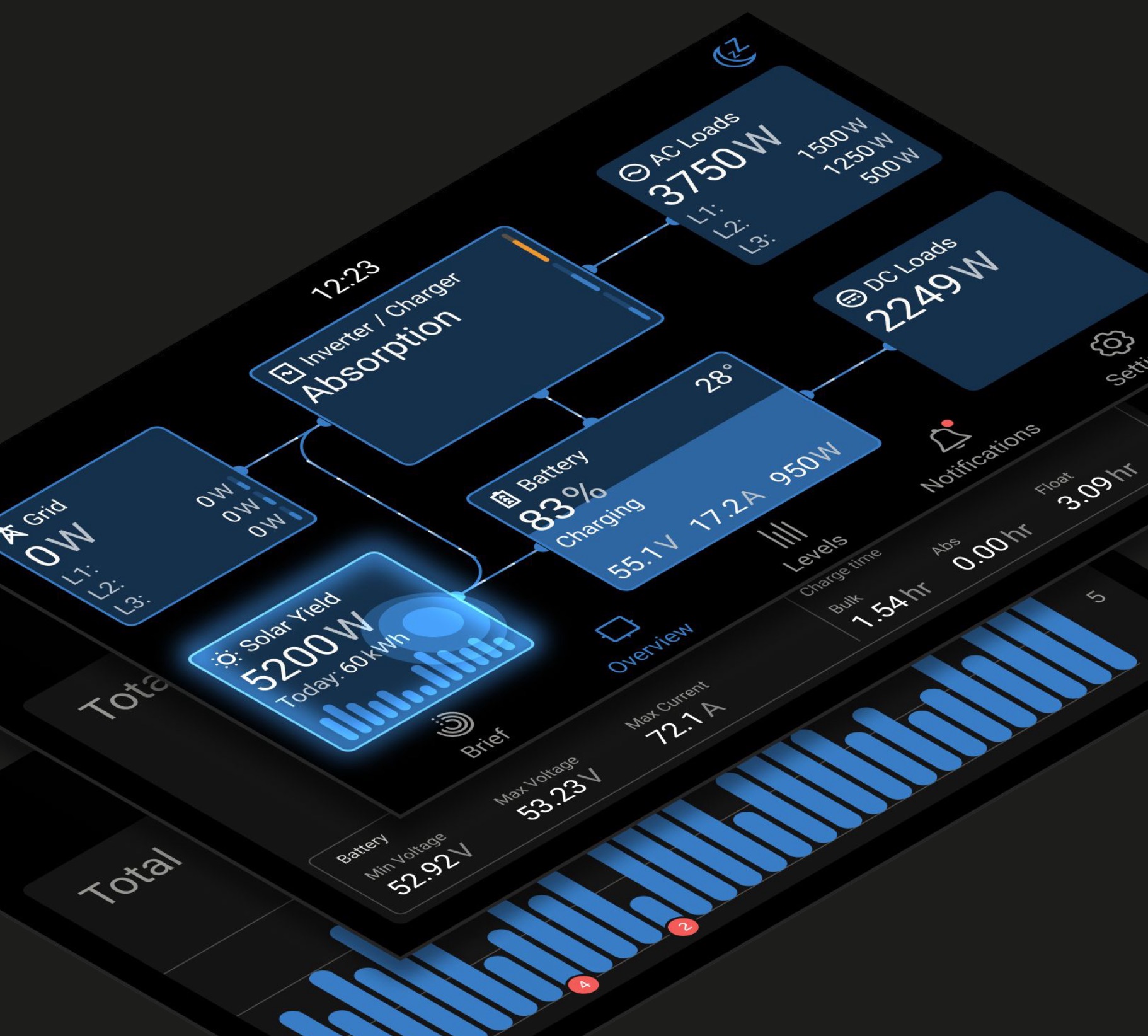 Victron Energy VenusOS 3.50 - die neue Benutzeroberfläche ist da!
